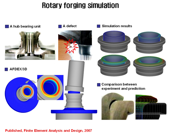 Rotary forging simulation – AFDEX
