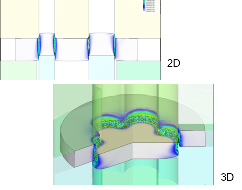 Piercing 2D and 3D – AFDEX